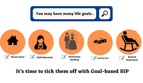 Importance Of Goal Based Investing Net Brokers
