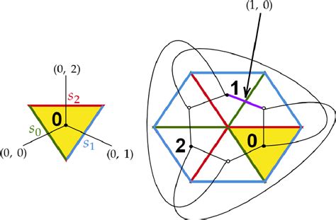 Figure 2 From Monodromy Groups Of Dessins Denfant On Rational Triangular Billiards Surfaces