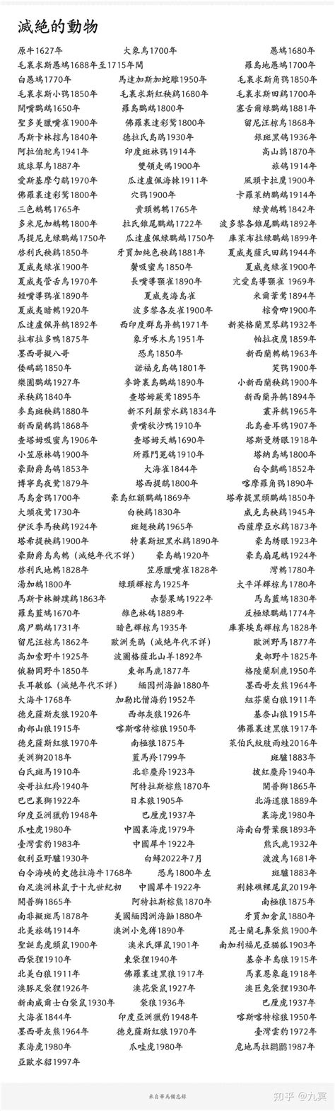 万物有灵请给动物一个家爱护动物与动物友善相处 知乎