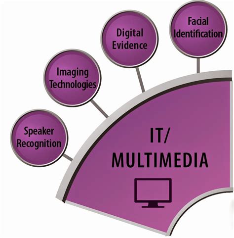 Forensic Multimedia Analysis Blog October 2014