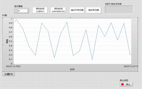 格式字符串形式实现labview的xy图时间轴显示格式切换labview制作柱状图x轴坐标轴字符串显示 Csdn博客