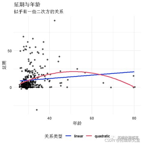 课程视频r语言bnlearn包：贝叶斯网络的构造及参数学习的原理和实例 Csdn博客