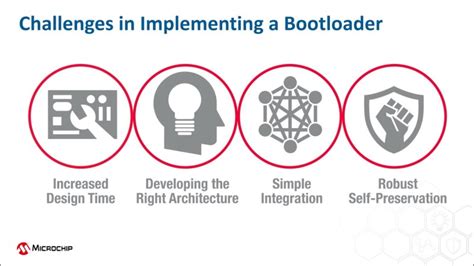Bootloader Pic24 Microcontroller Security Microchip Technology Inc