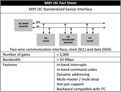 MIPI I C A Unified High Performing Interface For Sensors NXP Semiconductors