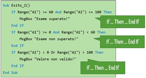 If Then Else Istruzione If In Excel Vba Excel Per Tutti If Then Else Istruzione If In Excel Vba Excel Per Tutti