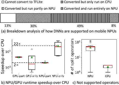 Rethinking Mobile Ai Ecosystem In The Llm Era Paper And Code
