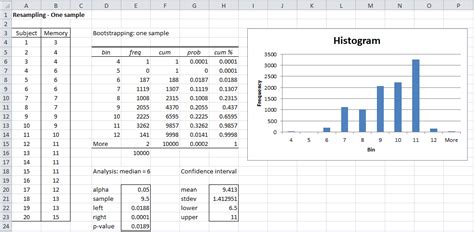 Resampling Data Analysis Tool Real Statistics Using Excel