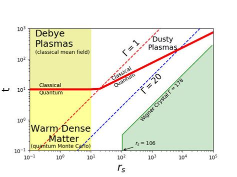 Overview Of The Relevant Parameter Space Here R S Is The Wigner Seitz