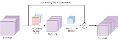 How To Manage Python Packages Version With Pyprojecttoml And