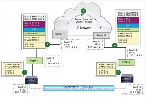 openstack面试宝典 openstack面试题 csdn博客