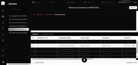 Creating A Comprehensive Hackathon Database With Outerbase And Supabase