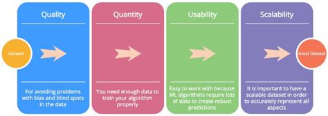 Niranjan R On Linkedin Machinelearning Data Datavisualization