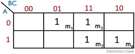 What Is K Map Karnaugh Map Definition Karnaugh Map For Variables Karnaugh Map For