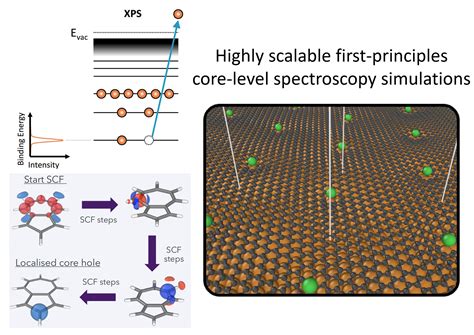 Relativistic All Electron Orbital Constrained Density Functional Theory To Simulate X Ray