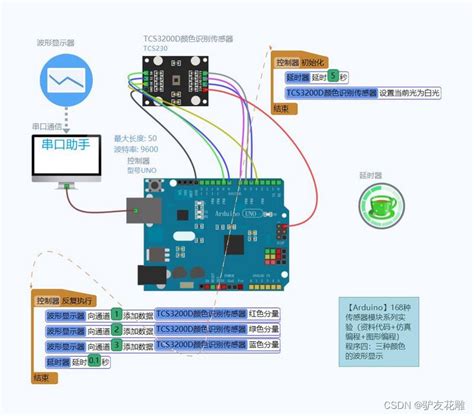 【雕爷学编程】arduino动手做（63） Tcs3200d颜色识别传感器3tcs3200颜色传感器 Csdn博客