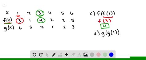 solved use the table to evaluate each expression a f g 1 b g f