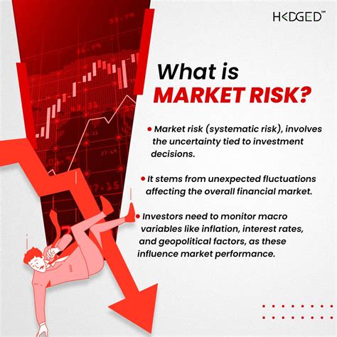 How To Balance Macro Variables And Market Performance Iamhedged