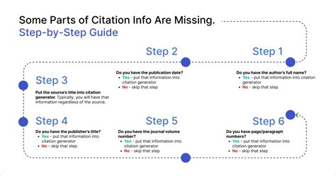 How To Cite A Website With No Author And Other Citation Problems Explained HowToWrite By