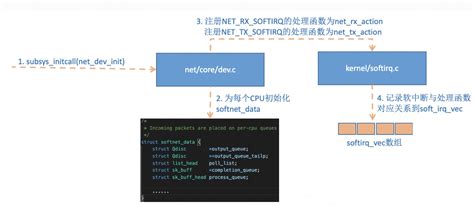 Linux 网络简说（上） 海东青