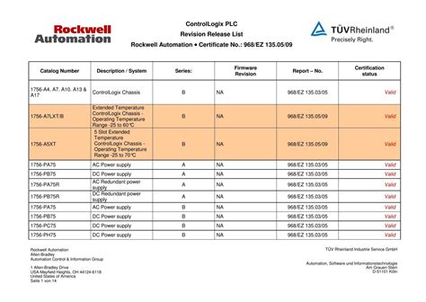 Controllogix Plc Revision Release List Rockwell Automation