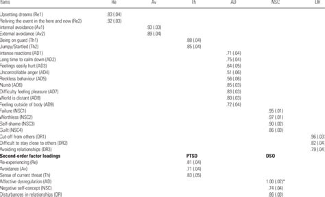 Standardized Factor Loadings Standard Errors For Model 4 Download Table