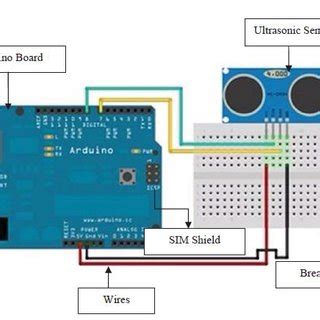 Pdf Garbage Monitoring System Using Iot