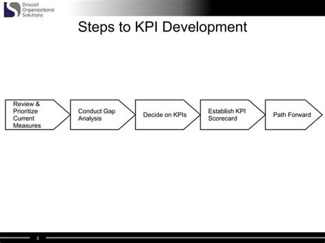 KPI Development Overview PPTX
