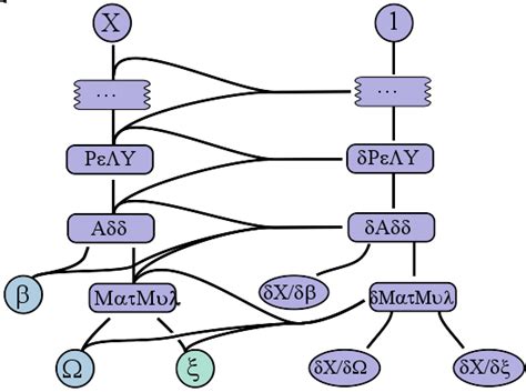 Tensorflow Large Scale Machine Learning On Heterogeneous Distributed