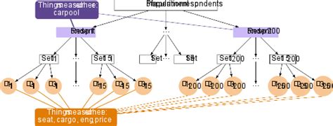 The Ultimate Practical Guide To Multilevel Multinomial Conjoint Analysis With R Andrew Heiss