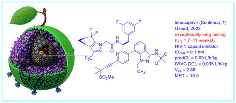 杰克说药丨一个真正的创新药的故事：吉利德衣壳抑制剂，勒那卡韦 公司 氧化 药物