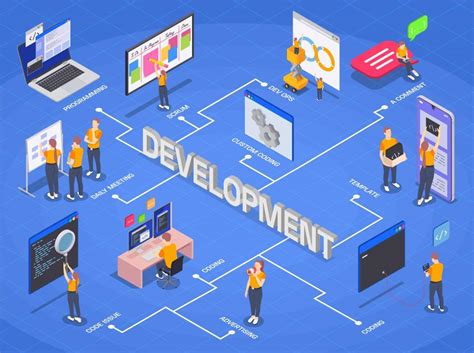 6 Best Software Development Methodologies Synergance 6 Best Software Development Methodologies Synergance