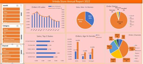 Vishal Prajapati On Linkedin Datadriven Excelmagic Salesanalysis