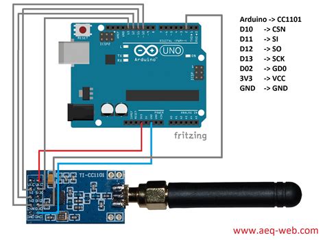 Modul Transceiver Wireless Cc1101 Antena Sma
