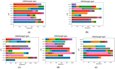 Sustainability Free Full Text A Drone Scheduling Method For