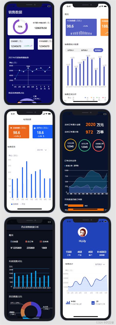【数据统计】移动端数据可视化模板、数据统计、axure移动端图表数据统计设计移动端数据可视化设计 Csdn博客