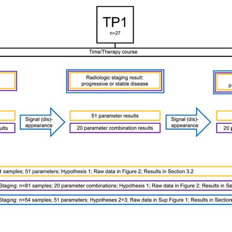 Data Evaluation Workflow Download Scientific Diagram
