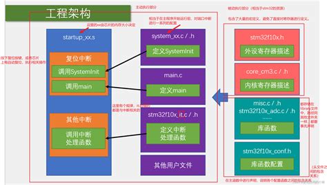 Stm32单片机在keil中如何建立工程模板stm32f411ceu6创建工程模板 Csdn博客 Stm32单片机在keil中如何建立工程模板stm32f411ceu6创建工程模板 Csdn博客