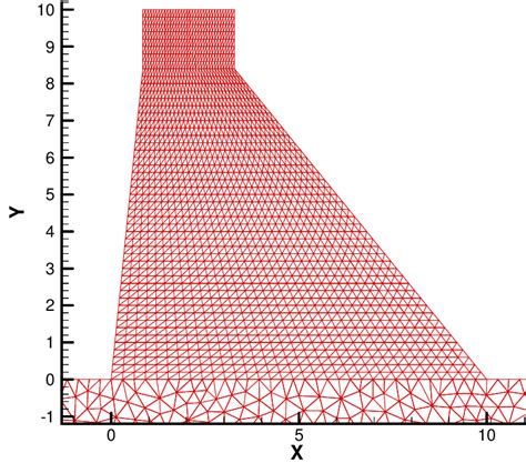Hybrid Structuredunstructured Triangular Mesh Of Dam And Foundation
