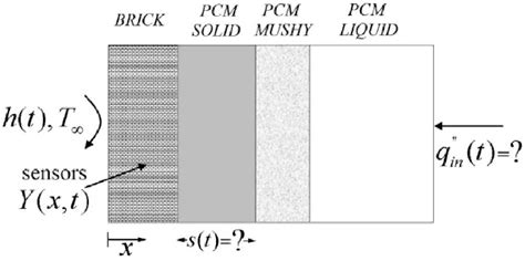 figure 1 10 from numerical model building based on xfem level set