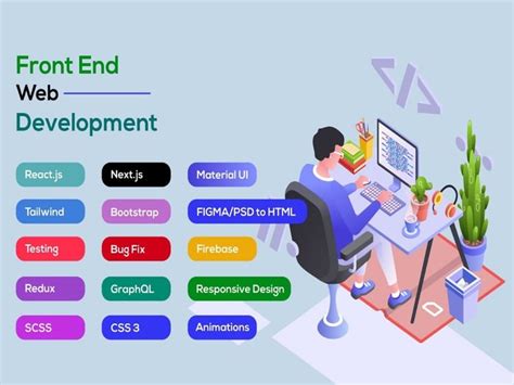 Front End Developer For React Js Redux Next Js Javascript Html Css Upwork