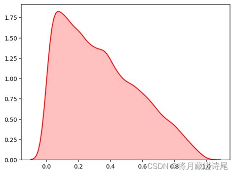 Python随机数生成（一）：random模块python Rand Csdn博客