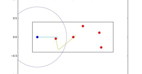 alan winfield s web log simulation based internal models for safer robots