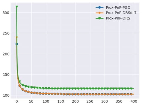 Deblurring With Various Methods Of Butterfly Degraded With The Download Scientific Diagram