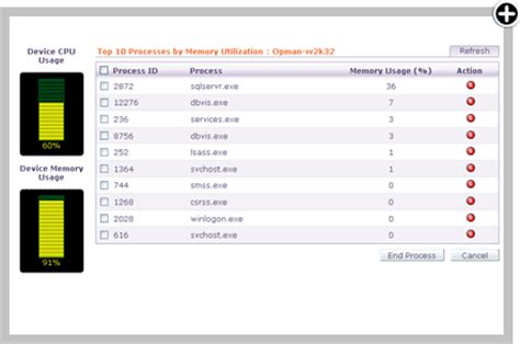 CPU Monitor Memory Monitoring Free Disk Space Monitoring ManageEngine OpManager