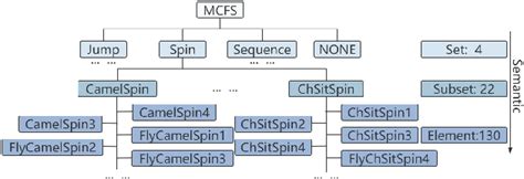 Figure 1 From Temporal Segmentation Of Fine Gained Semantic Action A Motion Centered Figure
