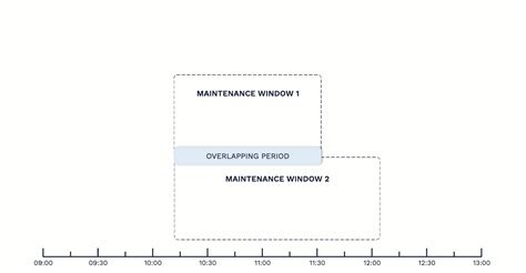 Use Maintenance Window Fields Use Maintenance Window Fields