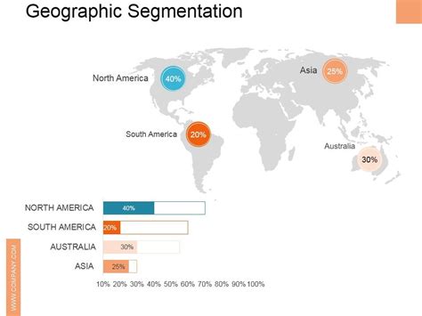 Geographic Segmentation Ppt Powerpoint Presentation Slides Deck