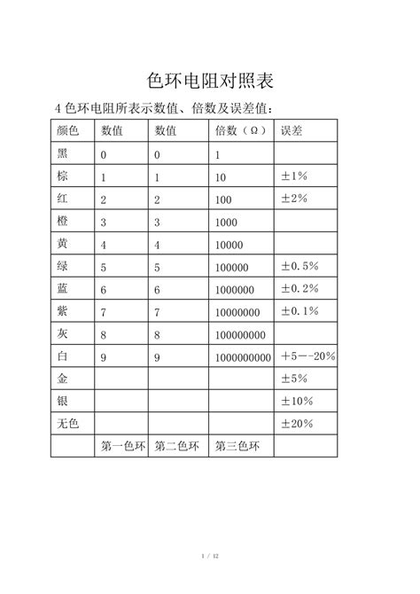 色环电阻对照表