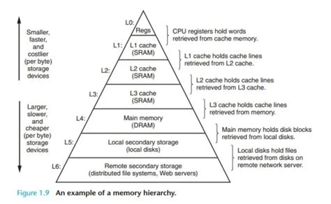 About The Execution Process Of The Microcontroller Program High End Fpga Distributor
