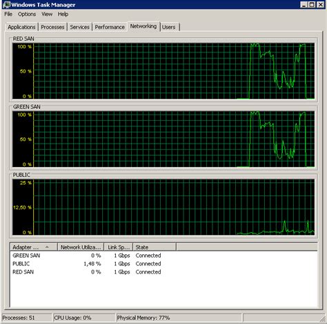 Mysql Como Hacer Una Query Dentro De Un Bucle Con Barios Id En